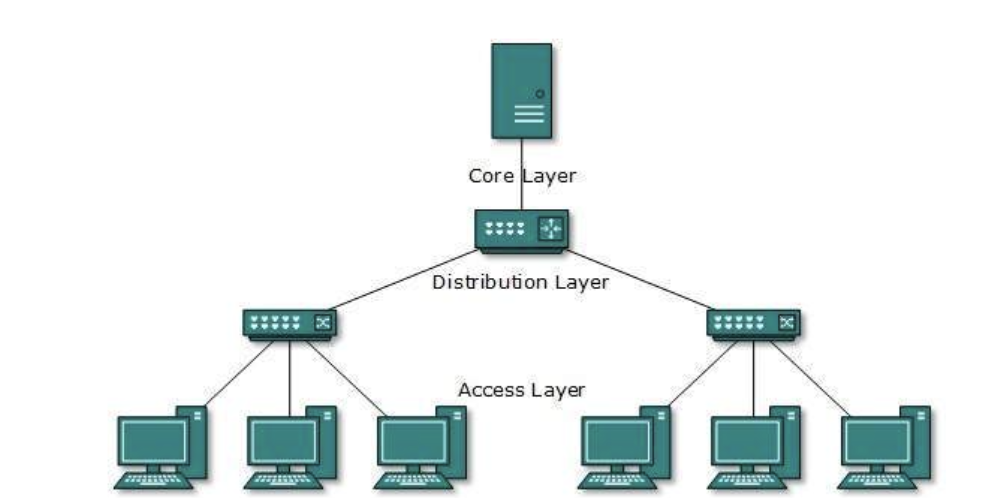 Mengenal Topologi Jaringan Komputer, Fungsi dan Jenisnya ~ PT. Network ...